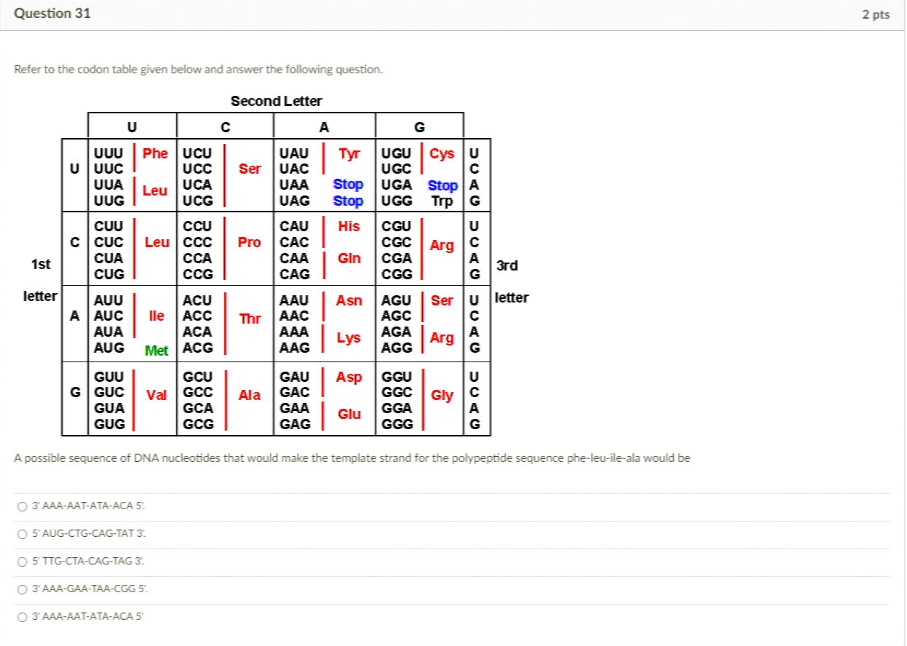 SOLVED: Question 31 2 pts Refer tO the codon table given below and ...