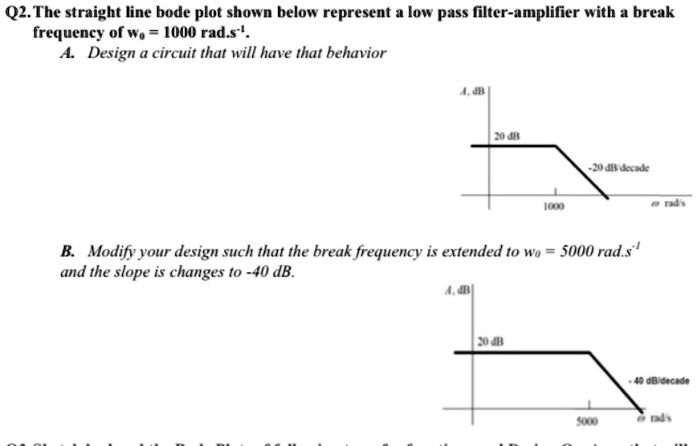 SOLVED: Q2. The straight line Bode plot shown below represents a low ...