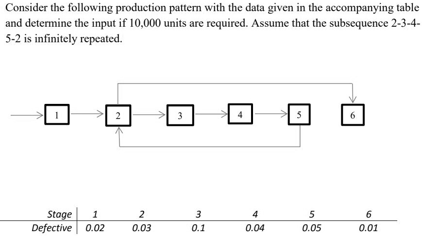SOLVED: Consider the following production pattern with the data given ...