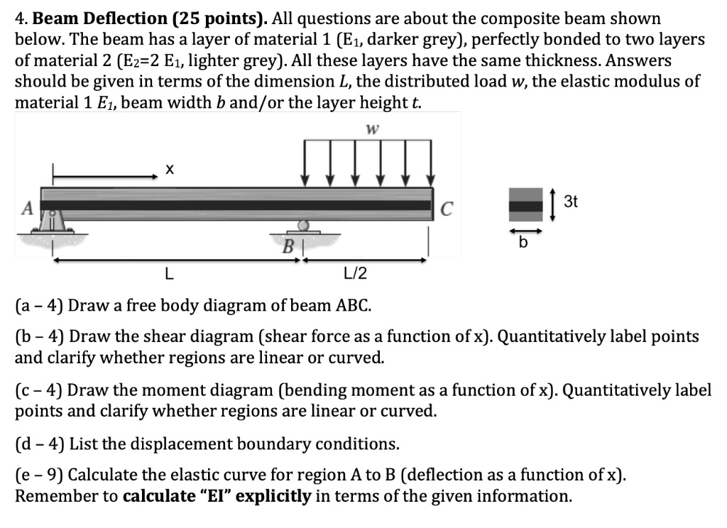 4. Beam Deflection (25 points). All questions are about the composite beam shown below. The beam ...
