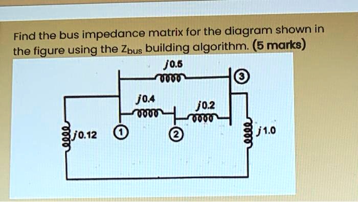 SOLVED: Find the bus impedance matrix for the diagram shown in the figure using the Zbus ...