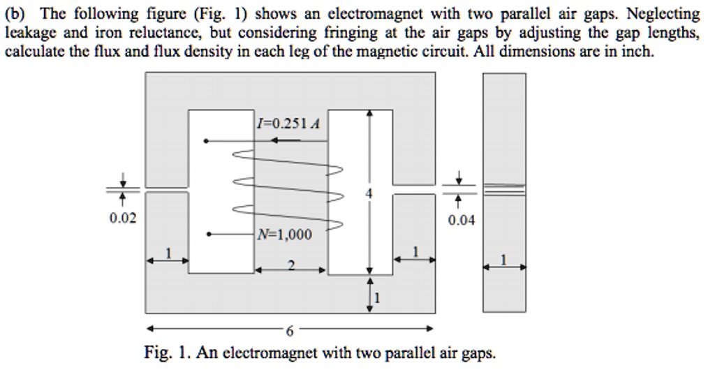 SOLVED: The following figure (Fig. 1) shows an electromagnet with two ...