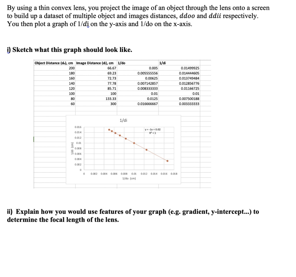 SOLVED: By using a thin convex lens, you project the image of an object through the lens onto a ...
