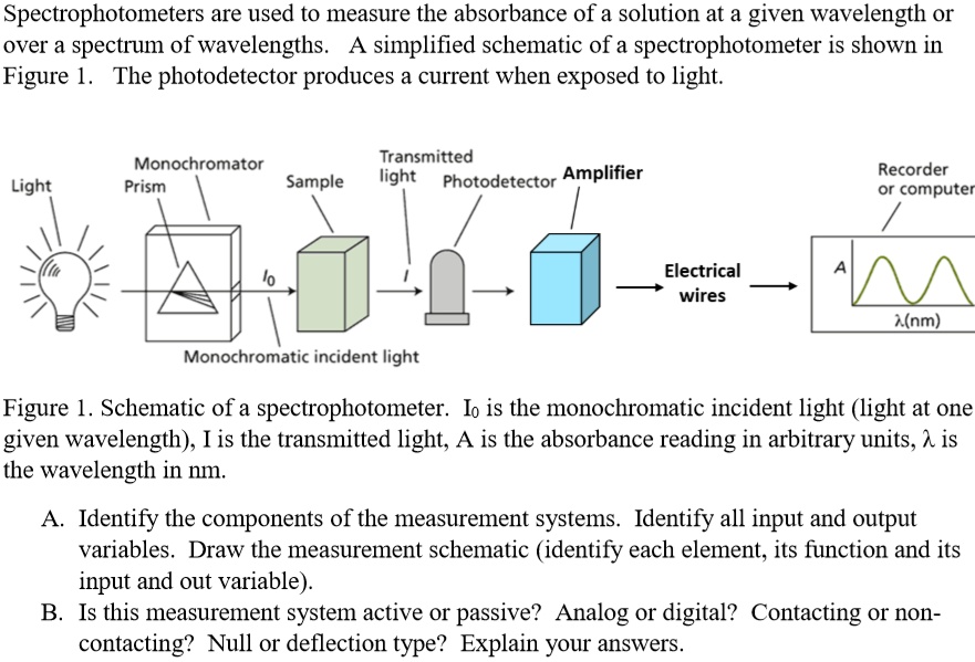 Spectrophotometers are used to measure the absorbance of a solution at ...