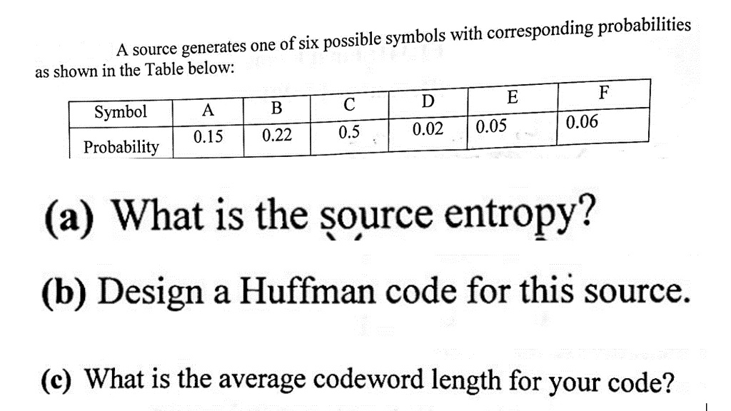 SOLVED: A source generates one of six possible symbols with ...