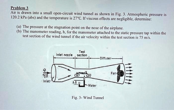 SOLVED: Problem 3: Air is drawn into a small open-circuit wind tunnel ...