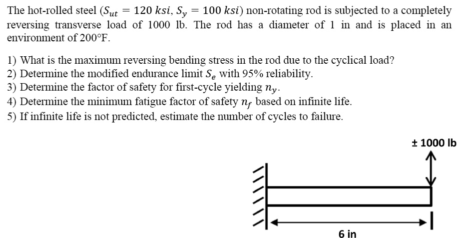 SOLVED: The hot-rolled steel (Sut = 120 ksi, Sy = 100 ksi) non-rotating ...