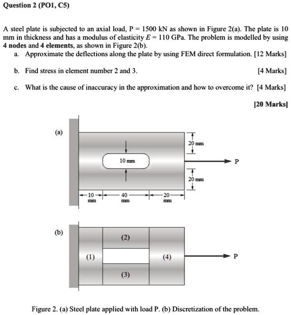 SOLVED: A steel plate is subjected to an axial load, P = 1500 kN as ...