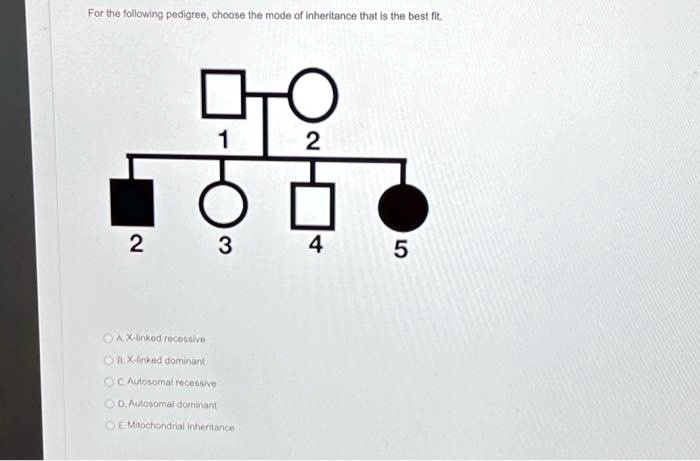 SOLVED: Texts: For the following pedigree, choose the mode of inheritance that is the best fit ...