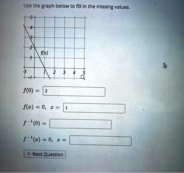 Solved Use The Graph Below To Fill In The Missing Values F0 Fz 0 I F 0 F 2 0 