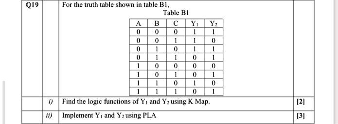 SOLVED: 19 Q19 For the truth table shown in table BI Table Bl Find the logic functions of Y and ...