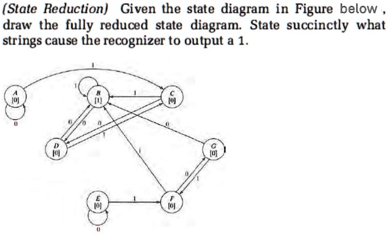 [GET ANSWER] state reduction given the state diagram in figure below draw the fully reduced ...