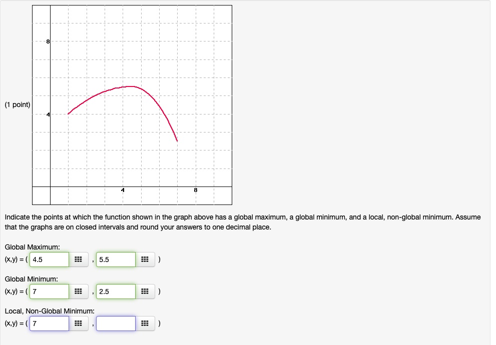 point indicate the points at which the function shown in the graph above has global maximum ...
