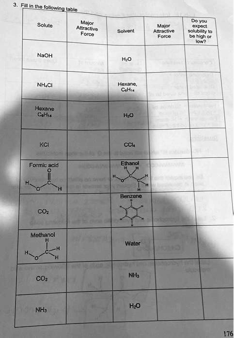 3. Fill in the following table Solute NaOH Major Attractive Force Solvent H?O NH?Cl Hexane, C?H ...