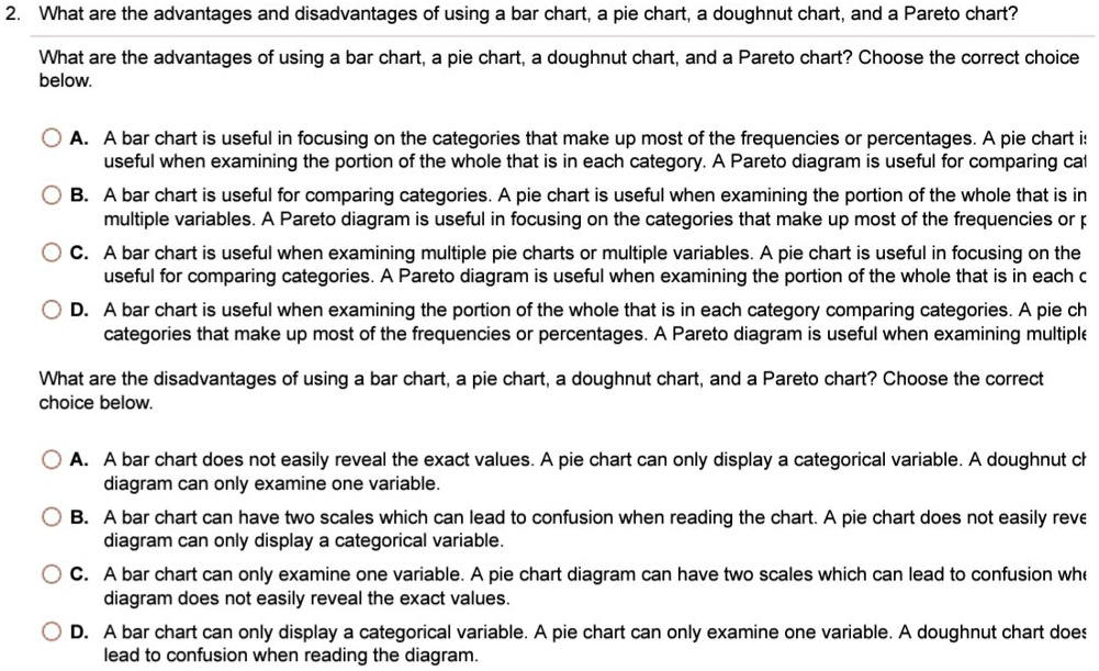 SOLVED What Are The Advantages And Disadvantages Of Using A Bar Chart 