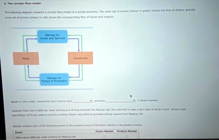 2. The circular-flow model The following diagram presents a circular ...