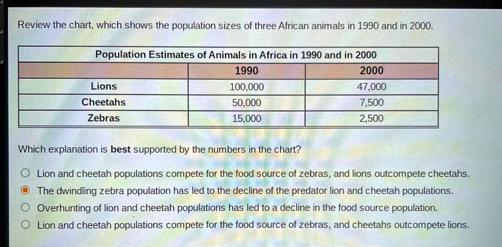 SOLVED: 'Review the chart, which shows the population sizes of three ...