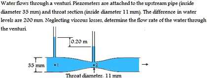 SOLVED: Water flows through a venturi. Piezometers are attached to the ...