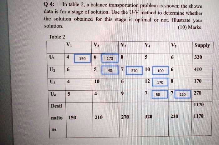 SOLVED:Q 4: In table 2, & balance transportation problem is shown; the ...