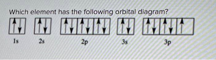 SOLVED: Which element has the following orbital diagram? 2p 3p