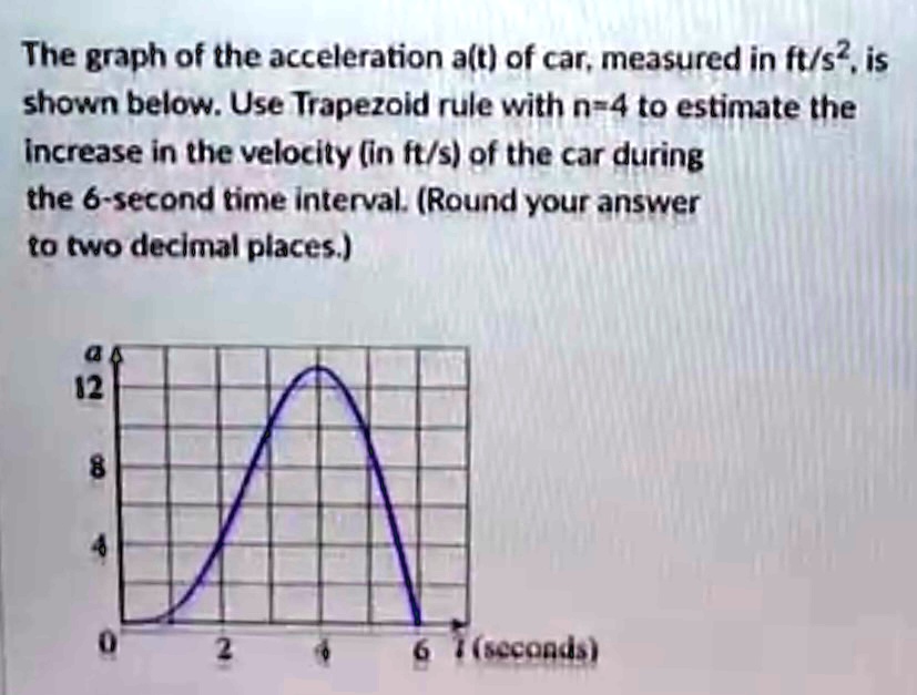 SOLVED: The graph of the acceleration at) of car,measured in ft/s.is ...