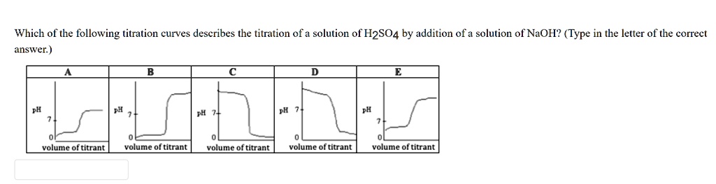SOLVED: Which of the following titration curves describes the titration ...