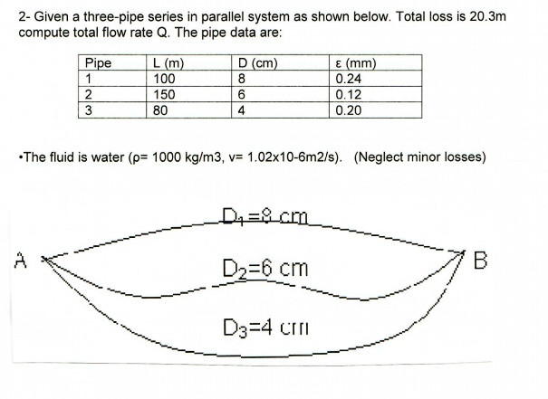 SOLVED: Given a three-pipe series in parallel system as shown below, calculate the total flow ...