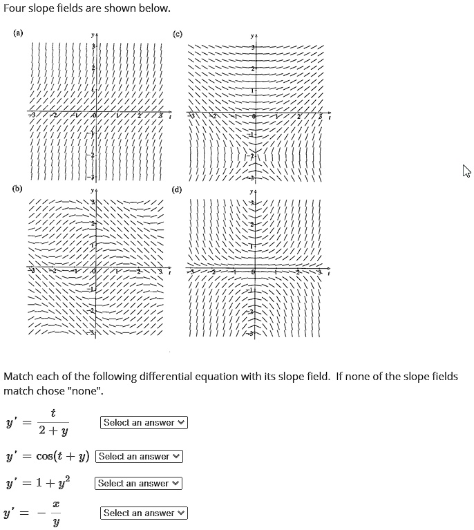 SOLVED: Four slope fields are shown below: Match each of the following ...