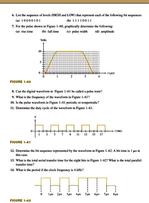 6. List the sequence of levels (HIGH and LOW) that represent each of the following bit sequences ...