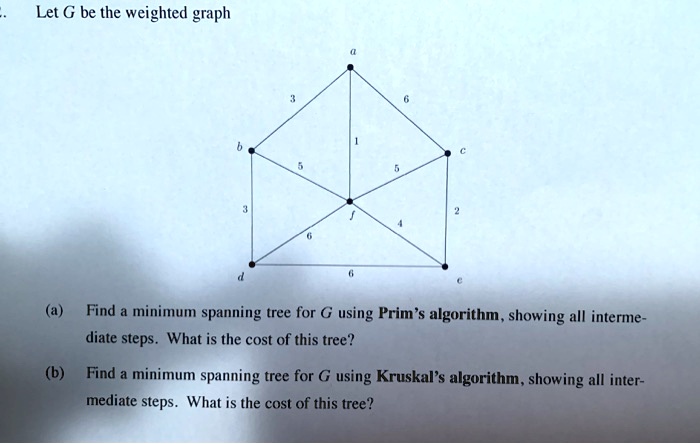 SOLVED: Let G be the weighted graph Find minimum spanning tree for G ...