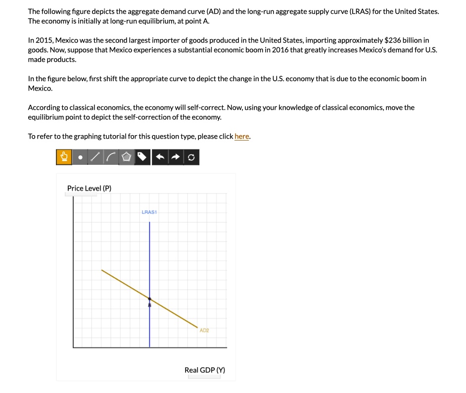 The following figure depicts the aggregate demand curve (AD) and the ...
