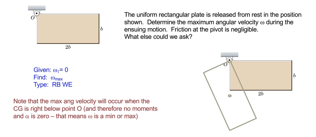[GET ANSWER] the uniform rectangular plate is released from rest in the position shown determine ...