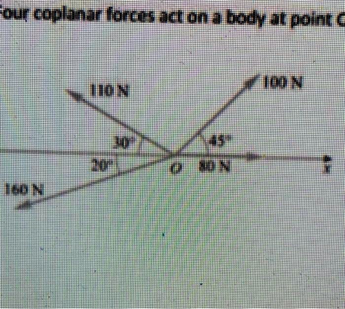 Four coplanar forces act on a body at point O as shown in the figure ...