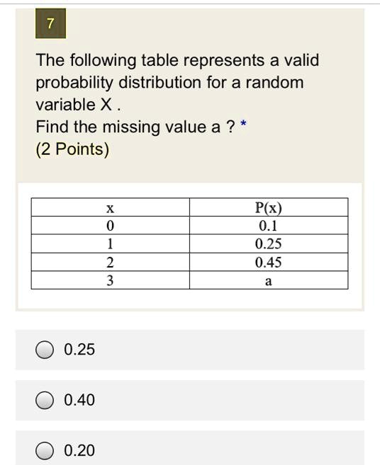 SOLVED: The following table represents valid probability distribution ...