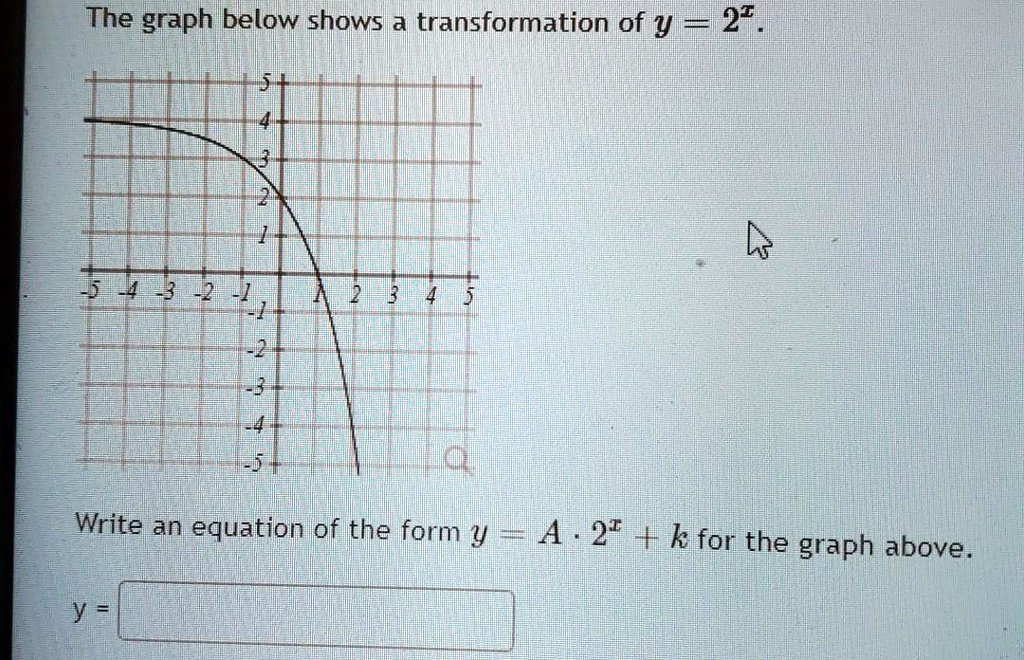 SOLVED: The graph below shows a transformation of y = 2T 574 4141 12 33 ...