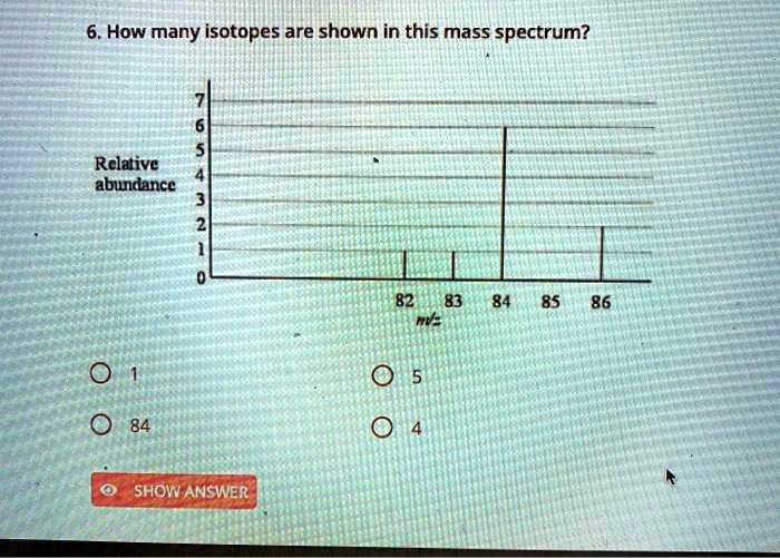 SOLVED: 6. How many isotopes are shown in this mass spectrum? Rclative ...