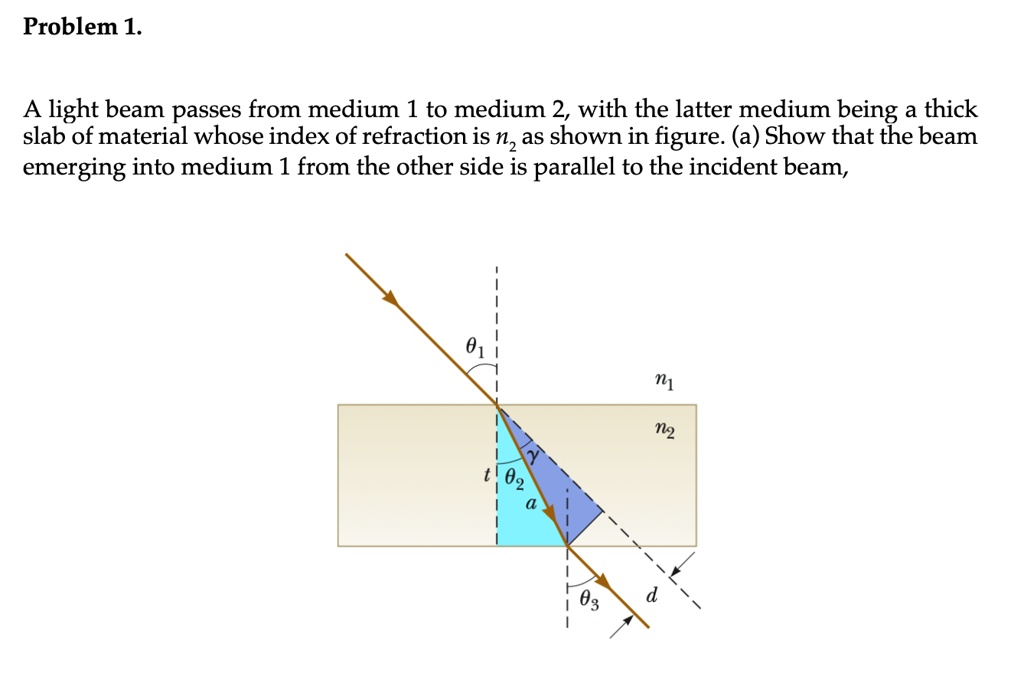SOLVED: Problem 1. A light beam passes from medium 1 to medium 2, with the latter medium being a ...