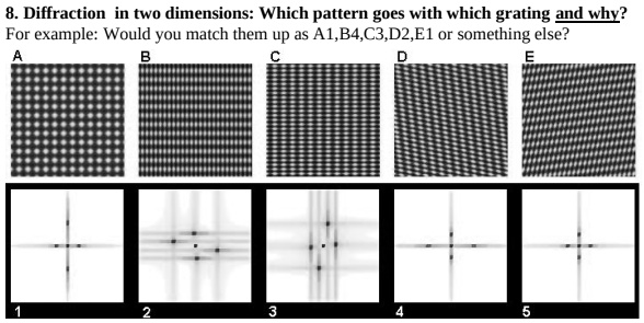 SOLVED: Diffraction in two dimensions: Which pattern goes with which ...
