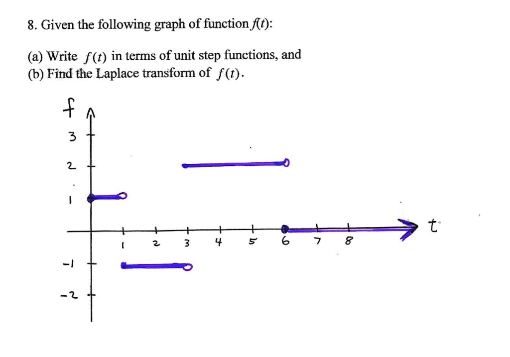 8 given the following graph of function ft a write ft in terms of unit ...