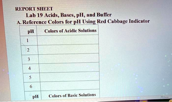 report sheet lab 19 acids bases ph and buffler a reference colors forph ...