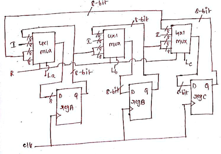SOLVED: Title: VHDL Module and Architecture for Schematic with Multiple ...