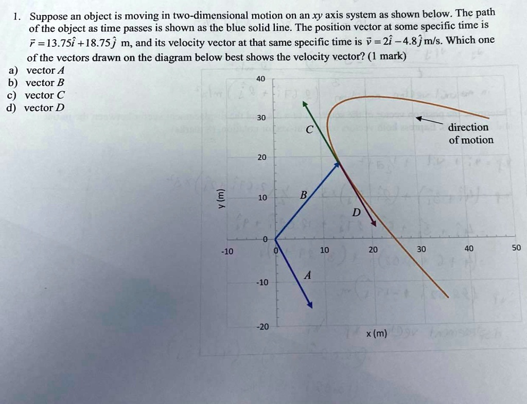 suppose an object is moving in two dimensional motion on an xy axis ...