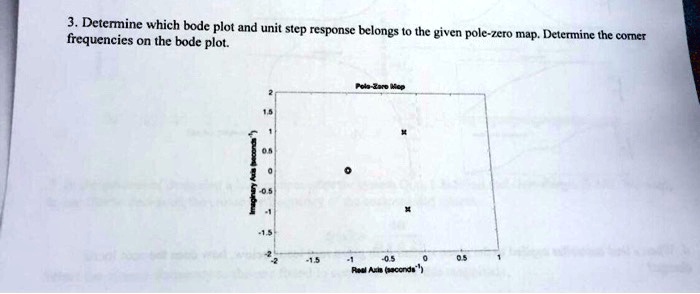 SOLVED: Determine which bode plot and unit step response belongs to the ... SOLVED: Determine which bode plot and unit step response belongs to the ...