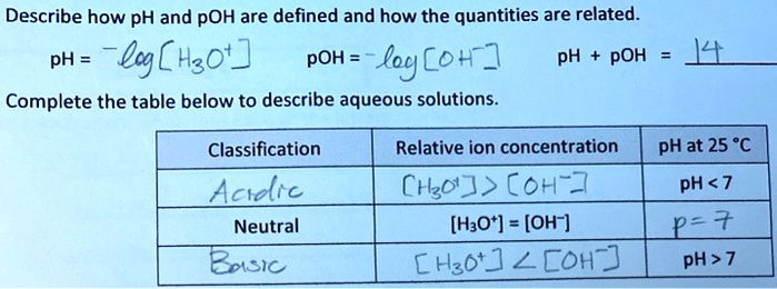 SOLVED: Describe how pH and pOH are defined and how the quantities are ...