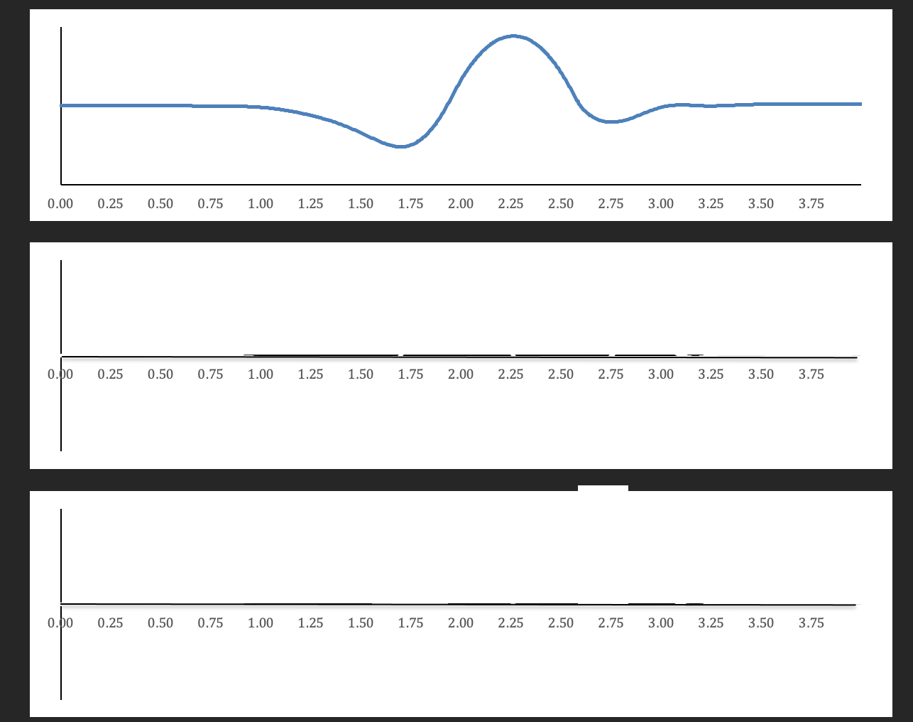 SOLVED: Complete the Position-Velocity-Acceleration figure ...