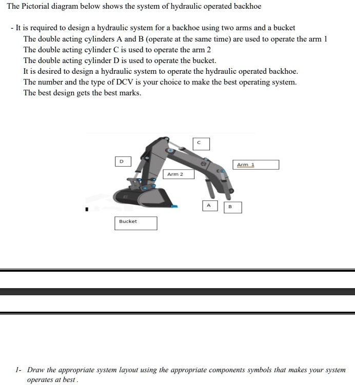 The Pictorial diagram below shows the system of hydraulic operated ...
