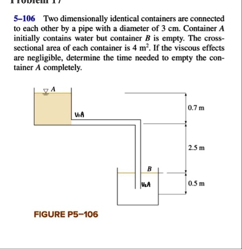 5 106 two dimensionally identical containers are connected to each other by a pipe with a ...