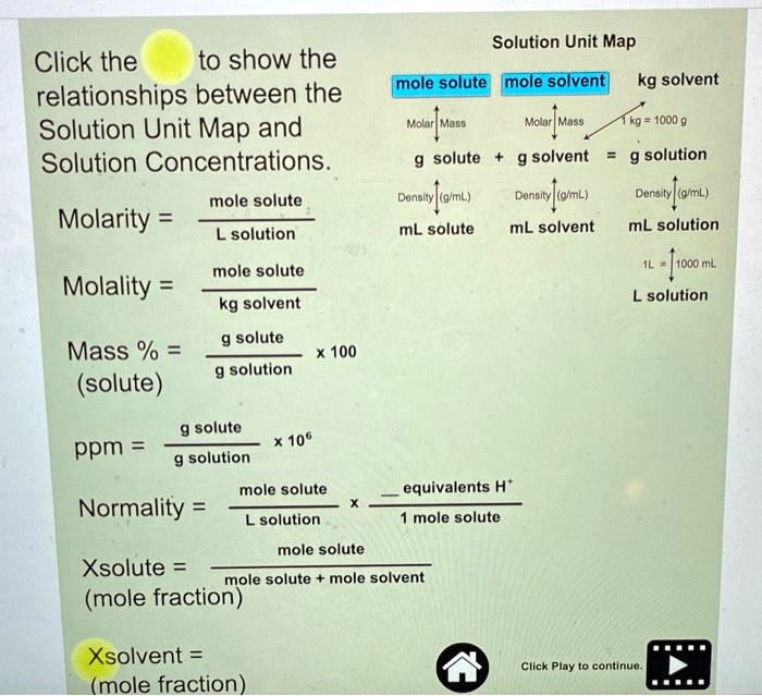 SOLVED:Solution Unit Map mole solute mole solvent | kg solvent Click the to show the ...