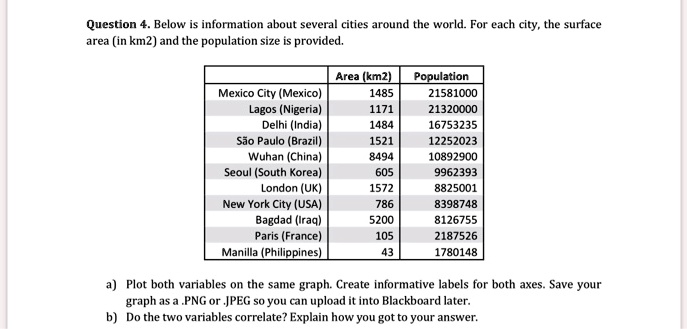SOLVED:Question Below Jnarmaton Abomt several cities around the world ...