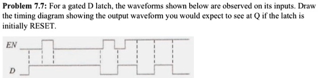 Problem 7.7: For a gated D latch, the waveforms shown below are ...